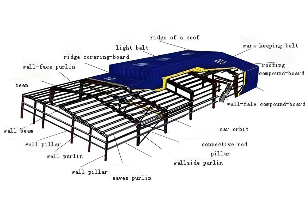 How to Choose the Best Roof Purlins for Steel Framing